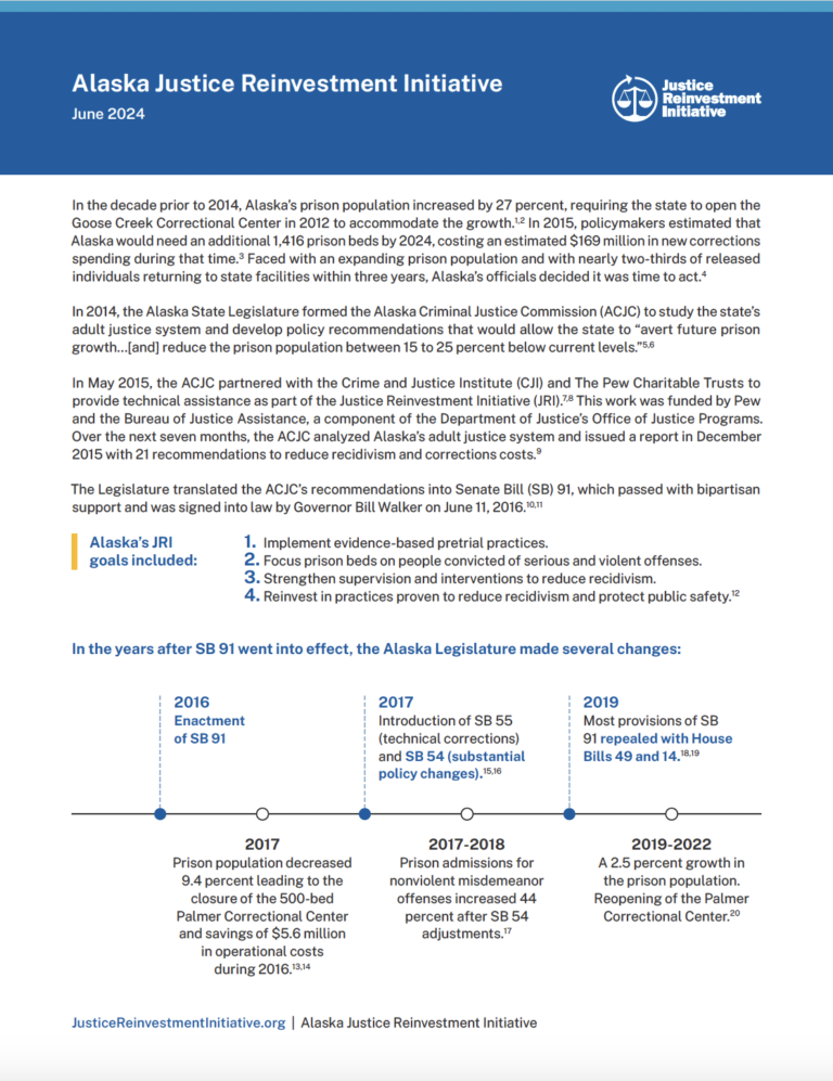 Publications Archive - Justice Reinvestment Initiative